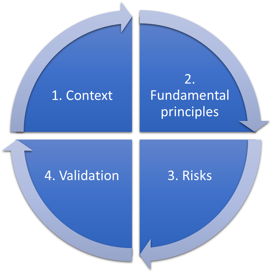 Carry out a PIA with EBIOS RM - ALL4TEC