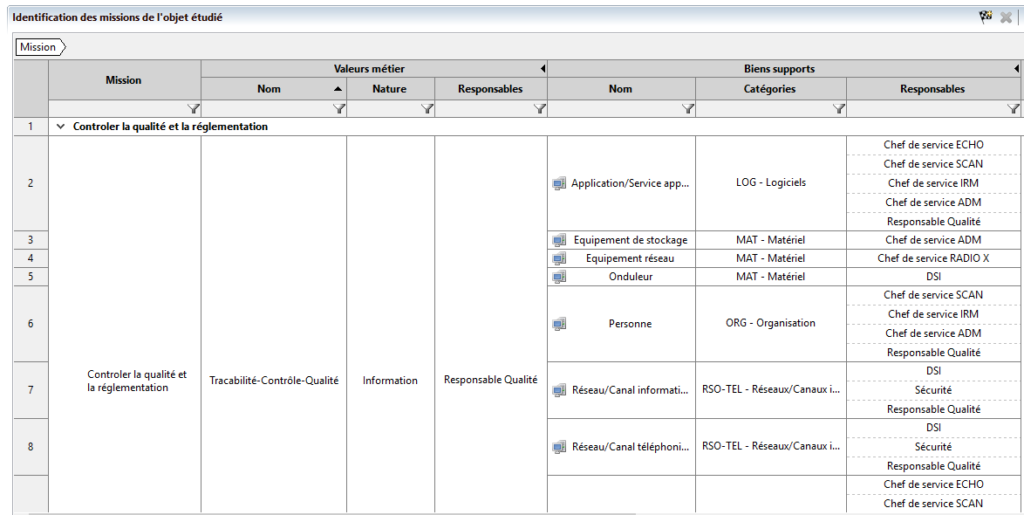 EBIOS RM : exemple d'un centre d'imagerie médicale - ALL4TEC