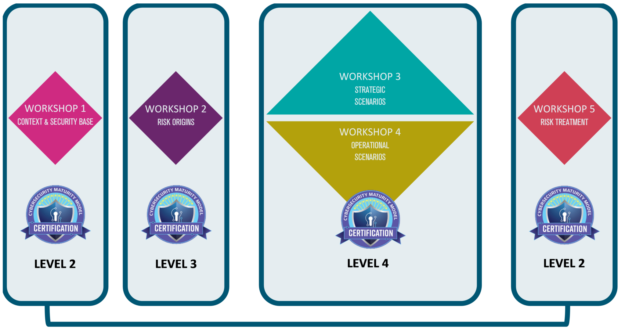 Cmmc Cybersecurity Maturity Model Certification All4tec