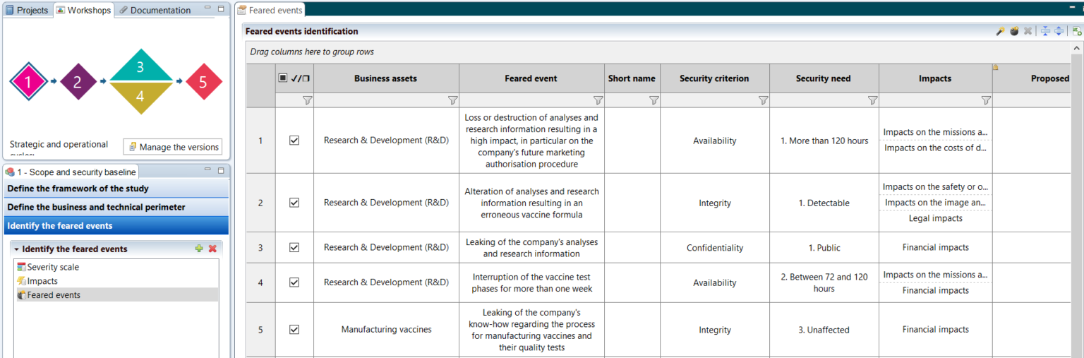 EBIOS Risk Manager (EBIOS RM) - ALL4TEC