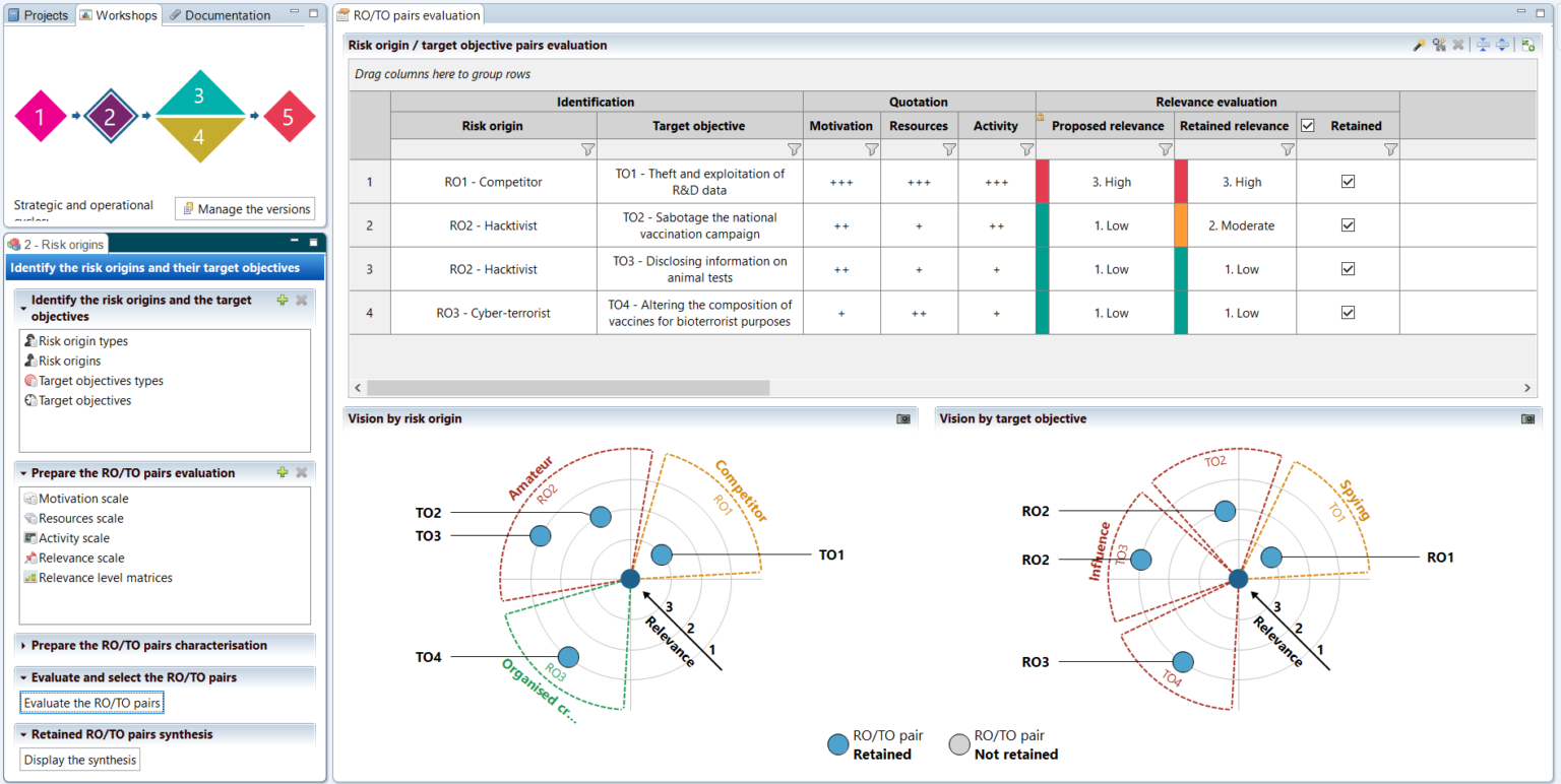 EBIOS Risk Manager (EBIOS RM) - ALL4TEC