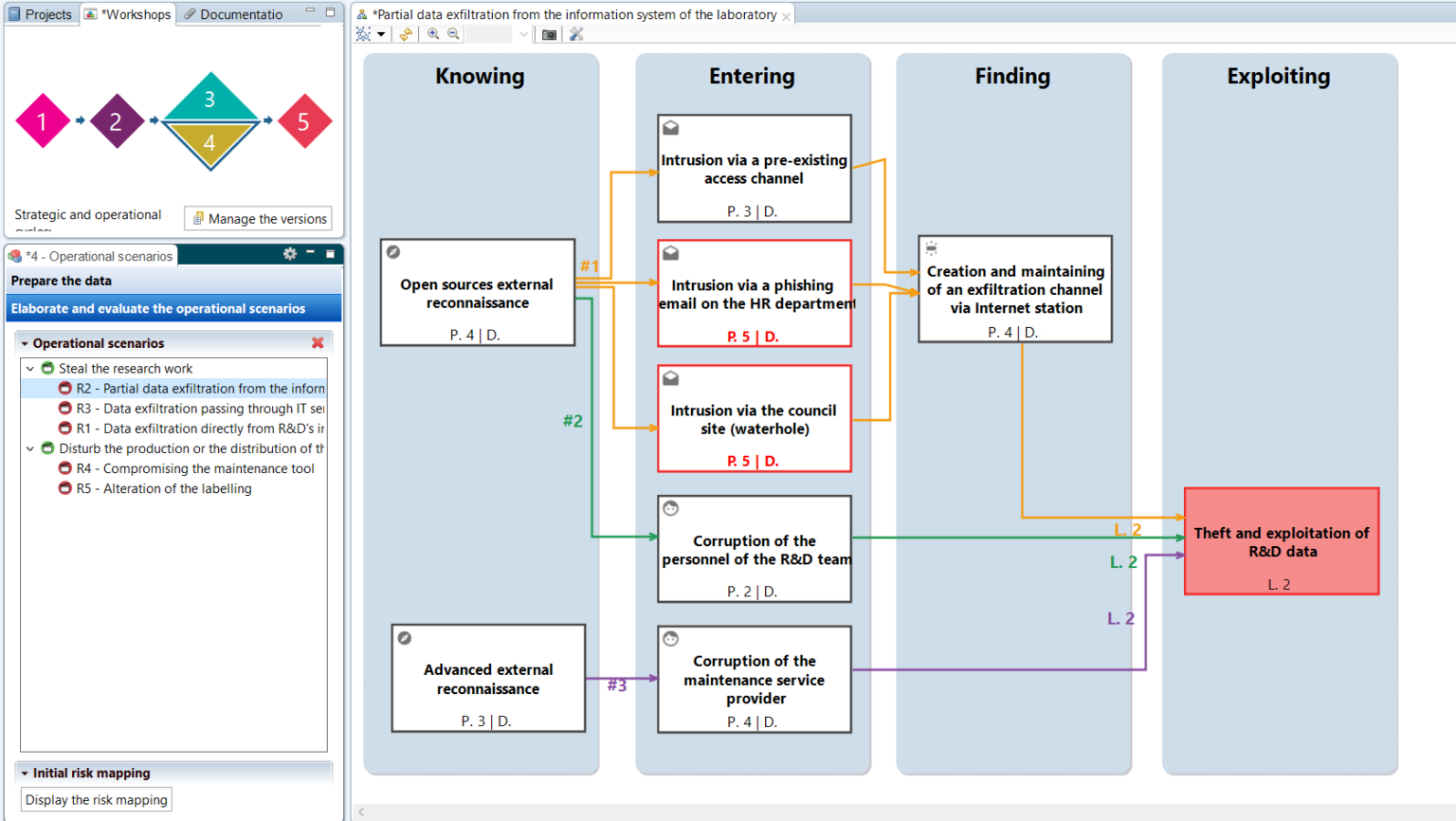EBIOS Risk Manager (EBIOS RM) - ALL4TEC