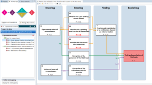 EBIOS Risk Manager (EBIOS RM) - ALL4TEC