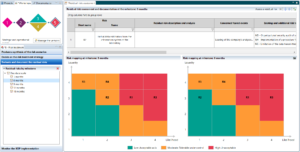 EBIOS Risk Manager (EBIOS RM) - ALL4TEC