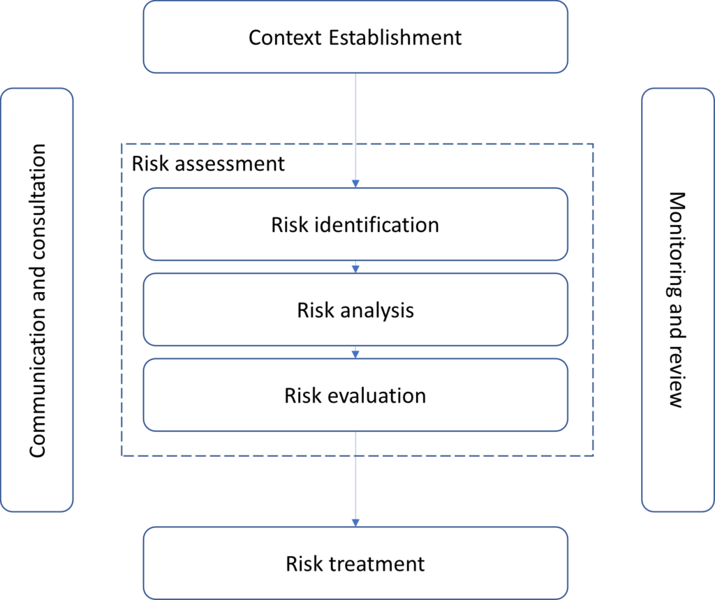 What is the link between ISO 27005 and EBIOS Risk Manager ? - ALL4TEC