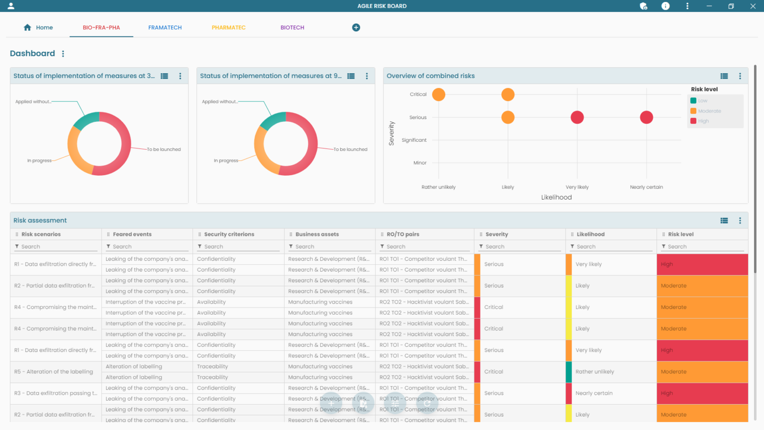 Agile Risk Board - Cyber risks management software - ALL4TEC