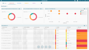 Analyse and manage your cyber risks - ALL4TEC