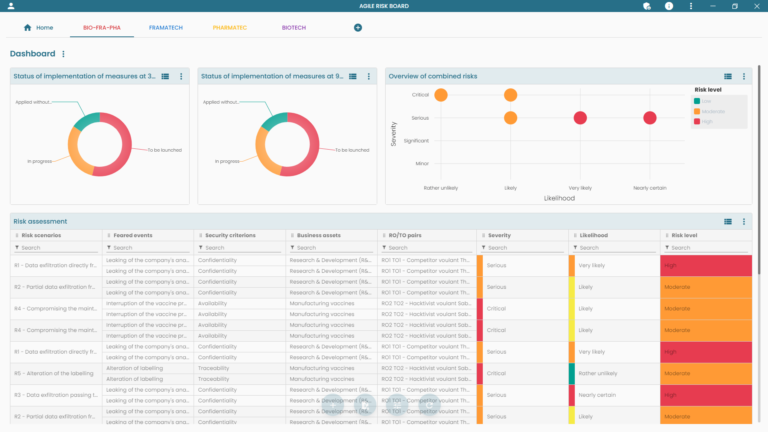 Analyse and manage your cyber risks - ALL4TEC