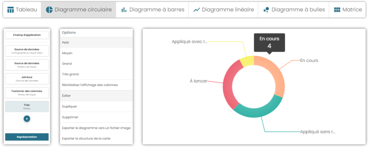 Agile Risk Board - Pilotage des risques cyber - ALL4TEC