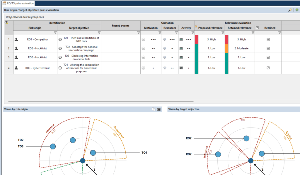 Analyse and manage your cyber risks - ALL4TEC