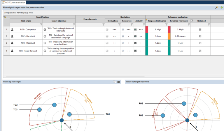 Analyse and manage your cyber risks - ALL4TEC