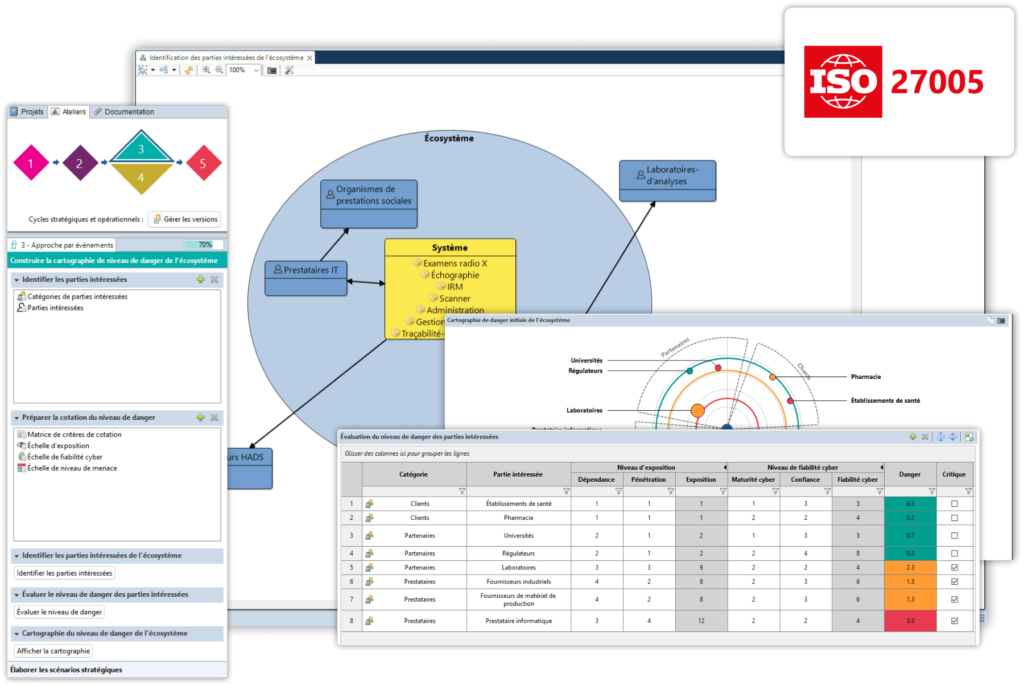 Analysez et pilotez vos risques cyber - ALL4TEC