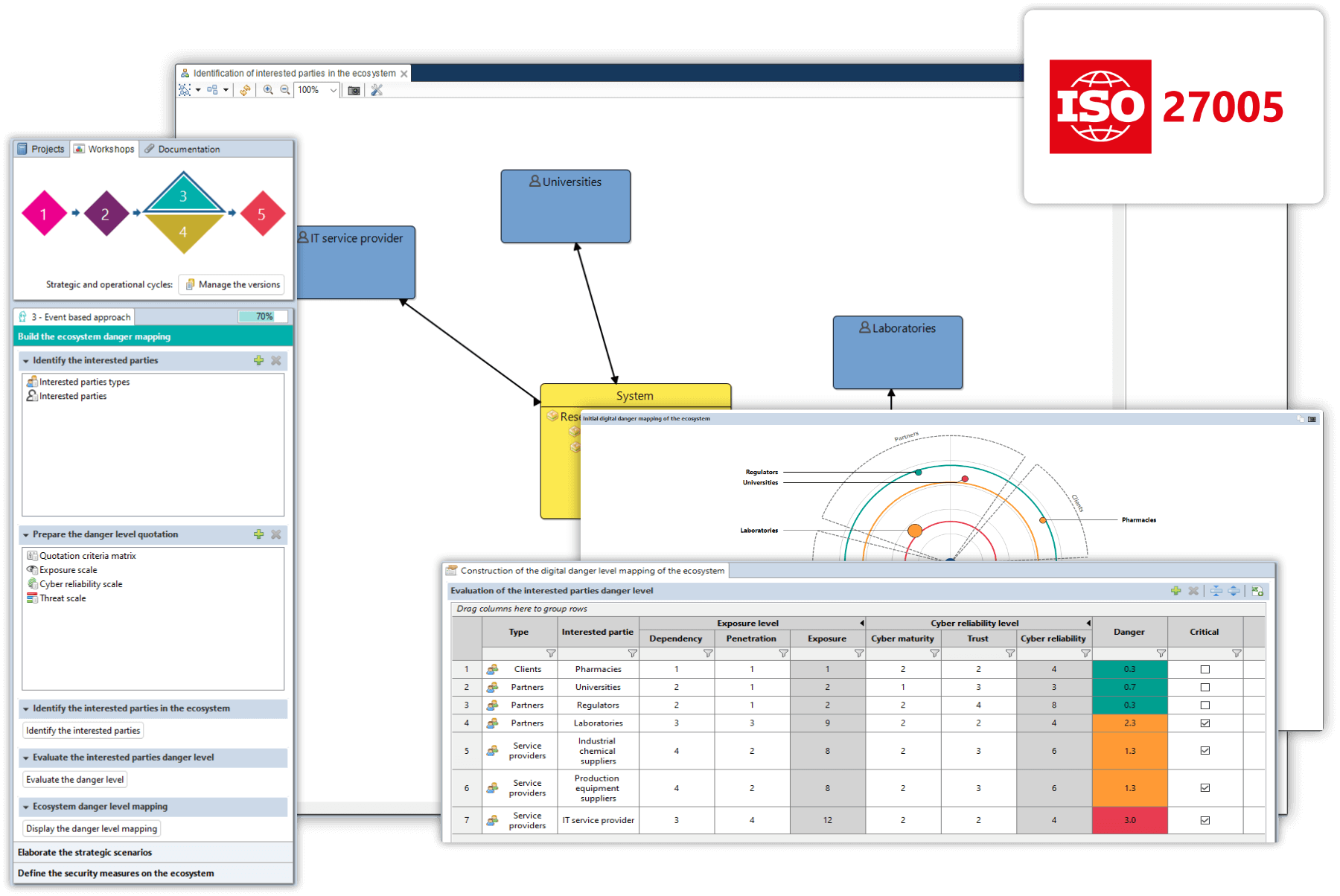 Analyse and manage your cyber risks - ALL4TEC