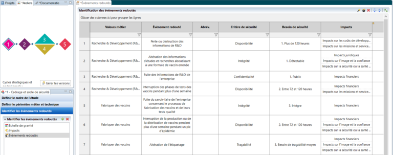 Guide de la méthode EBIOS Risk Manager (EBIOS RM) - ALL4TEC