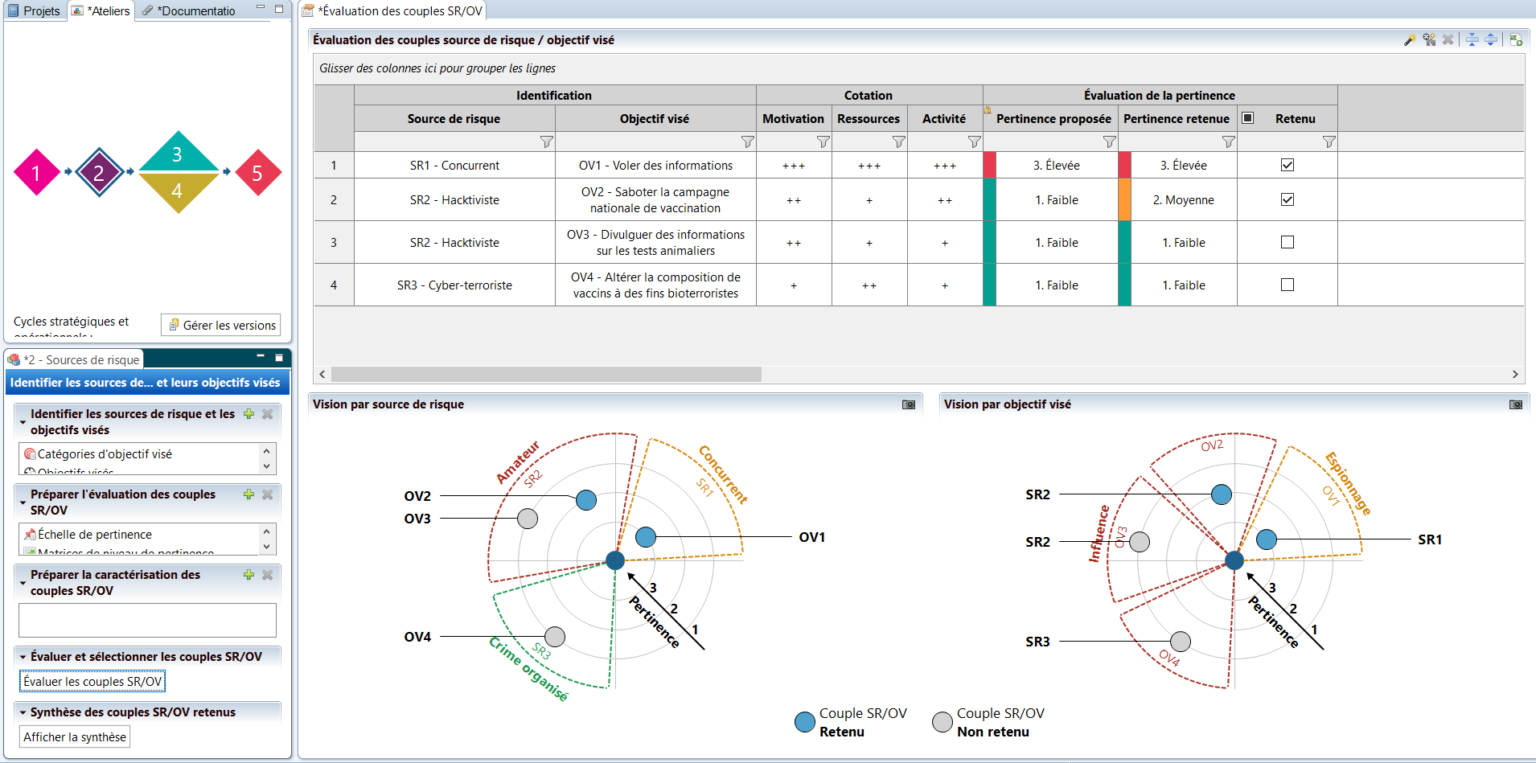 Guide de la méthode EBIOS Risk Manager (EBIOS RM) - ALL4TEC