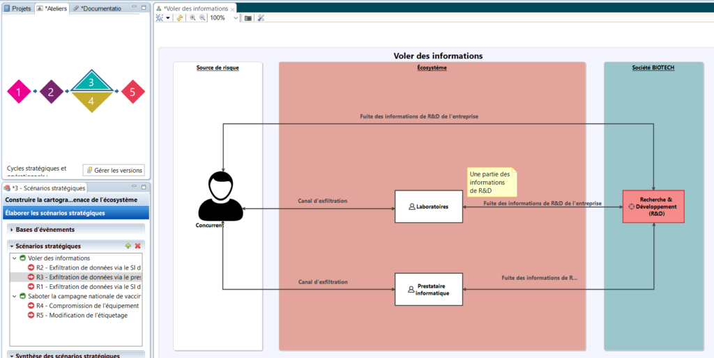 Guide de la méthode EBIOS Risk Manager (EBIOS RM) - ALL4TEC