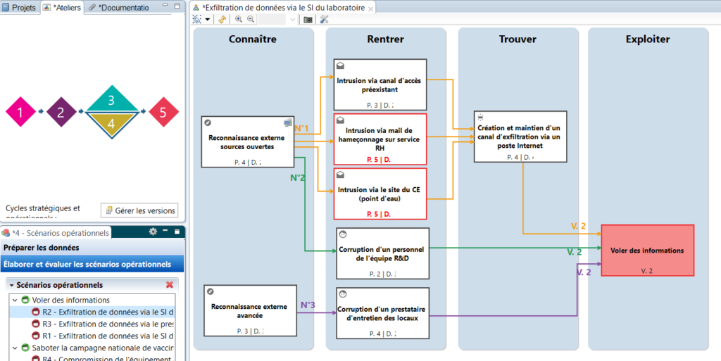 Guide de la méthode EBIOS Risk Manager (EBIOS RM) - ALL4TEC