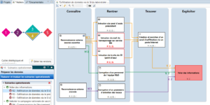 Guide de la méthode EBIOS Risk Manager (EBIOS RM) - ALL4TEC