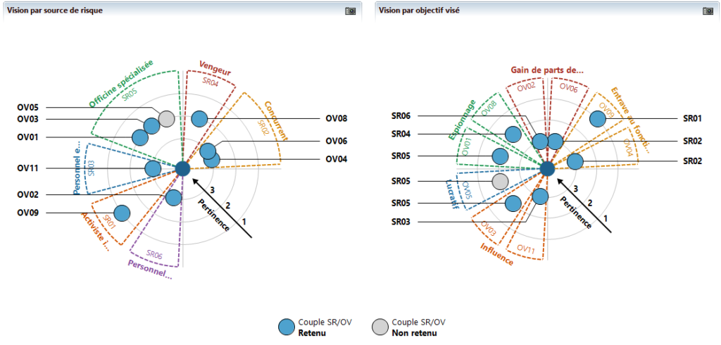 EBIOS RM : Example of a Use cas : EBIOS RM analayse of a medical ...