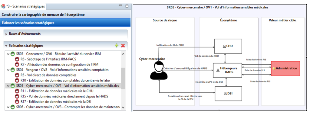 EBIOS RM : Example of a Use cas : EBIOS RM analayse of a medical ...