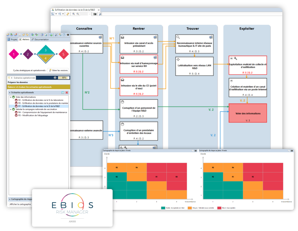 Agile Risk Manager - EBIOS RM - Logiciel EBIOS Risk Manager - ALL4TEC